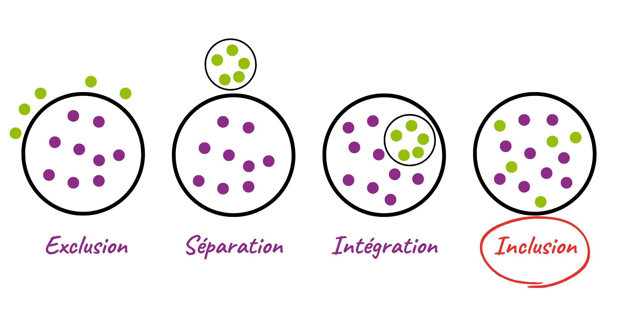Qu'est ce que l'habitat inclusif
